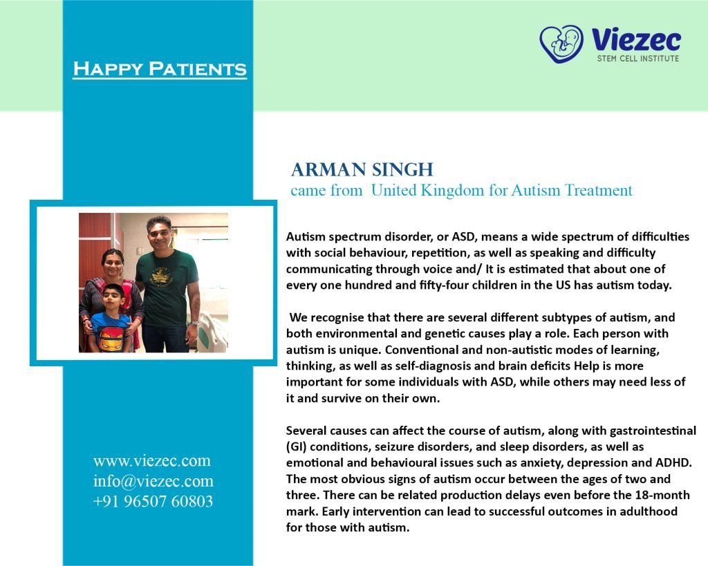 Patient Gallery- Viezec