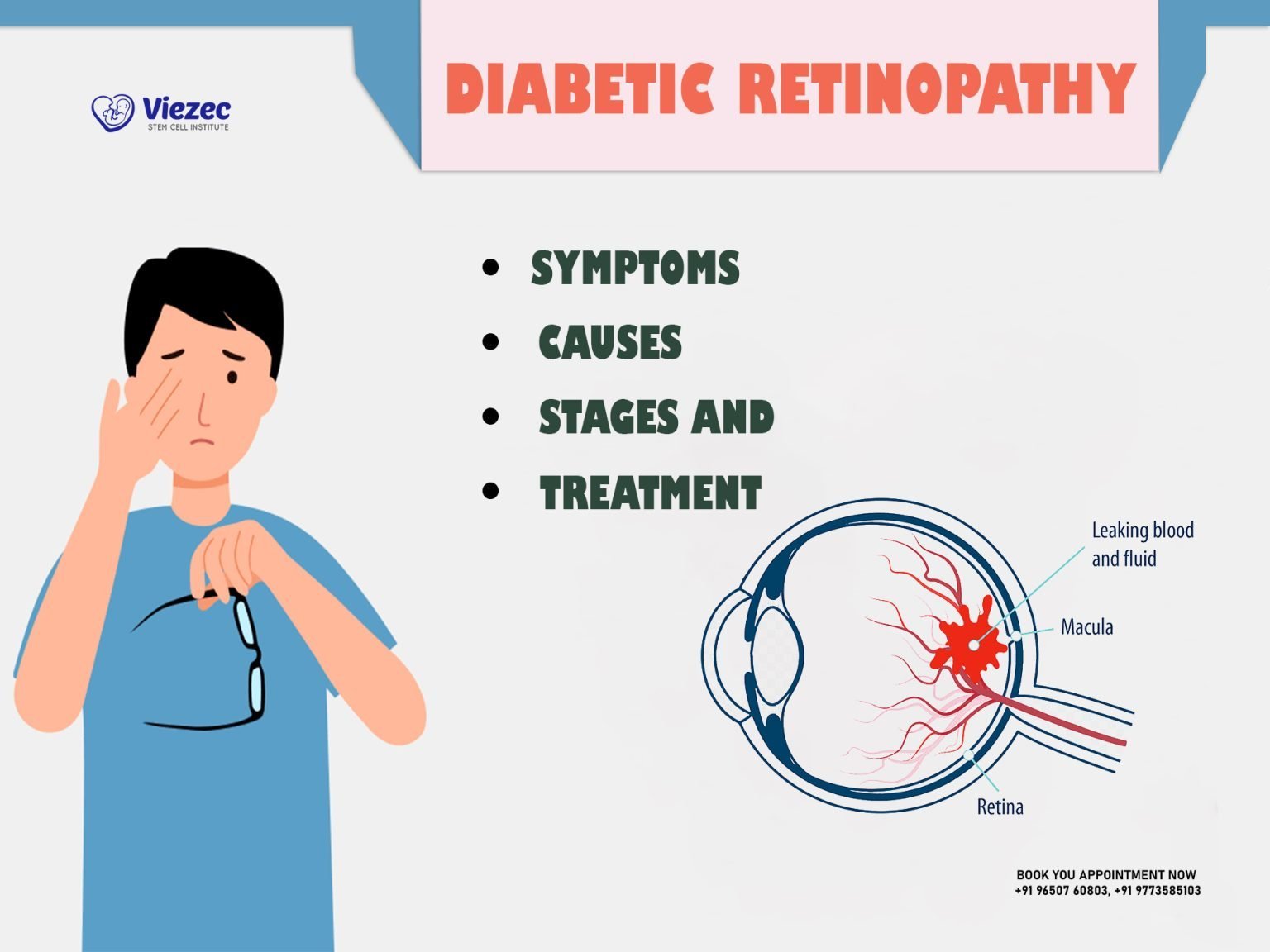 Diabetic Retinopathy – Symptoms, Causes, Stages, And Treatment