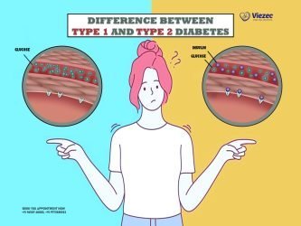 Difference Between Type 1 And Type 2 Diabetes - Viezec
