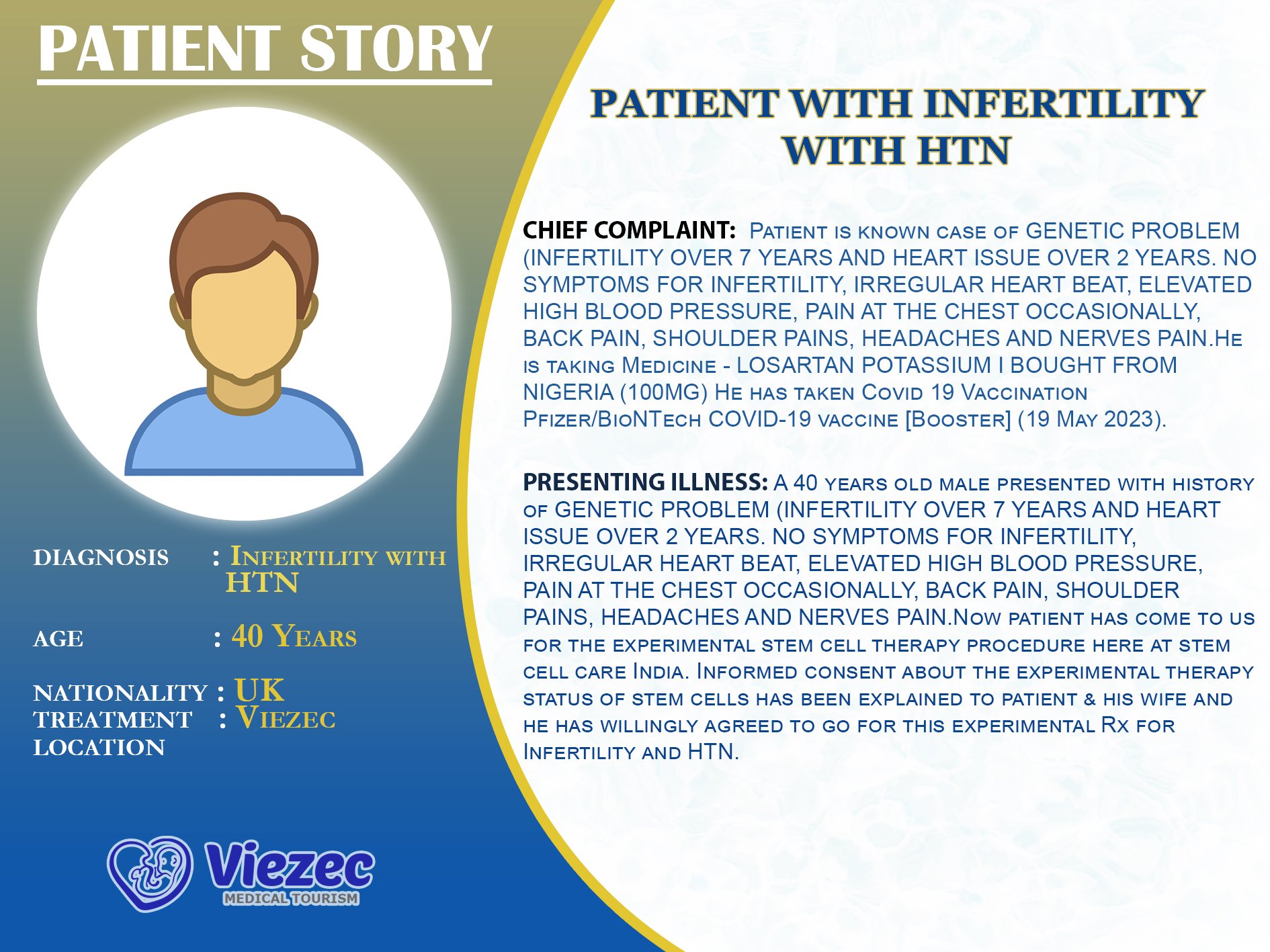 Infertility With HTN Patient From UK