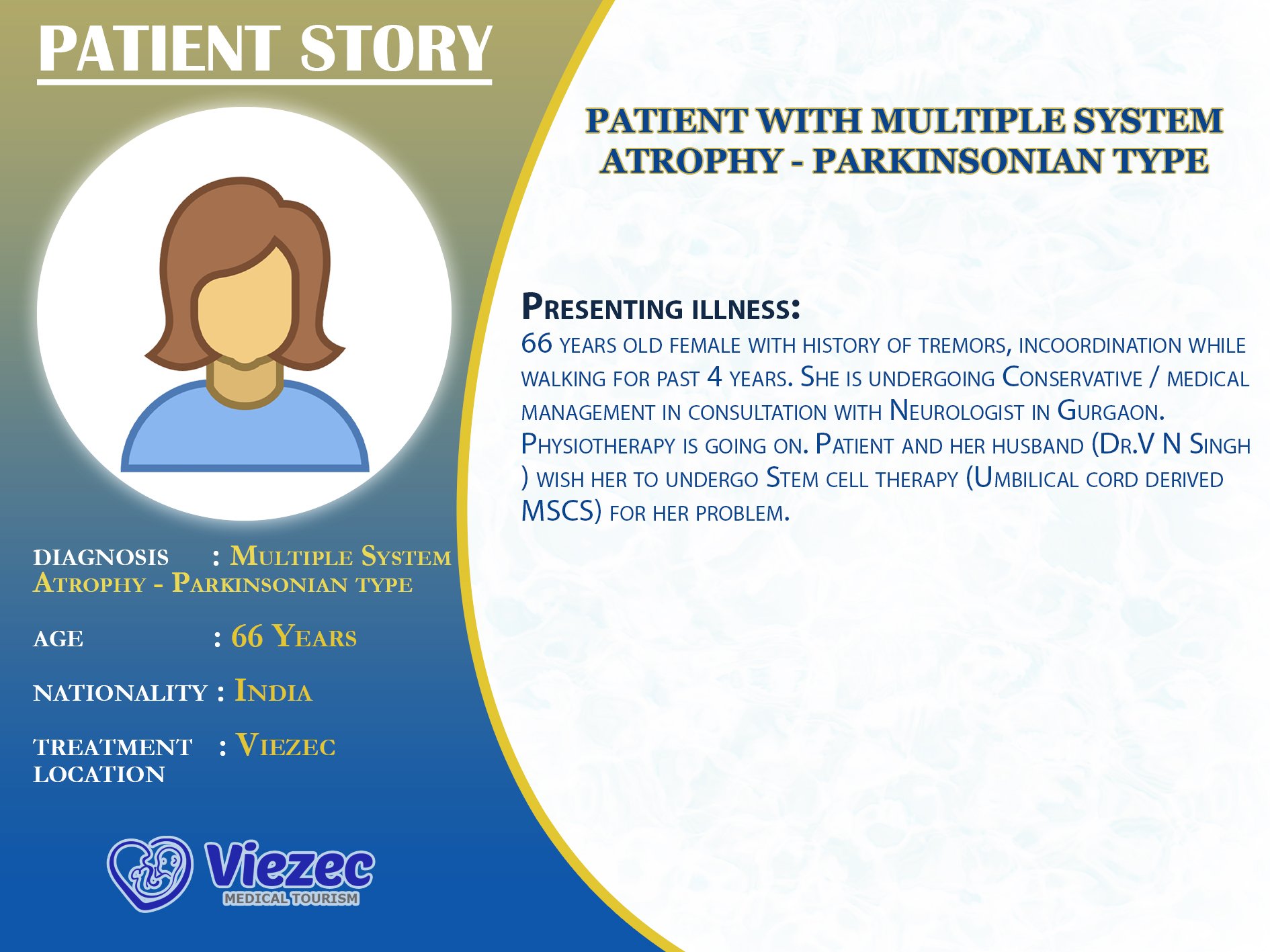 Multiple System Atrophy Patient From India